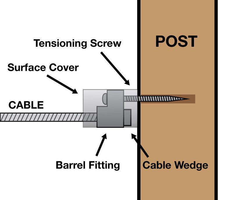 Cable Railing Guide | Complete Guide to Posts, Parts, & Hardware | Viewrail