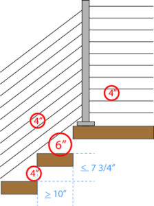 Stairs & Deck Railing Code Requirements: Height & Spacing