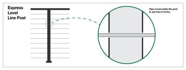 How to Buy Express Cable Railing - Viewrail
