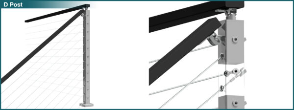 Post Type Visualizer - Viewrail