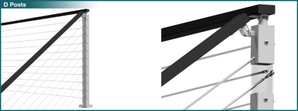 Post Type Visualizer - Viewrail