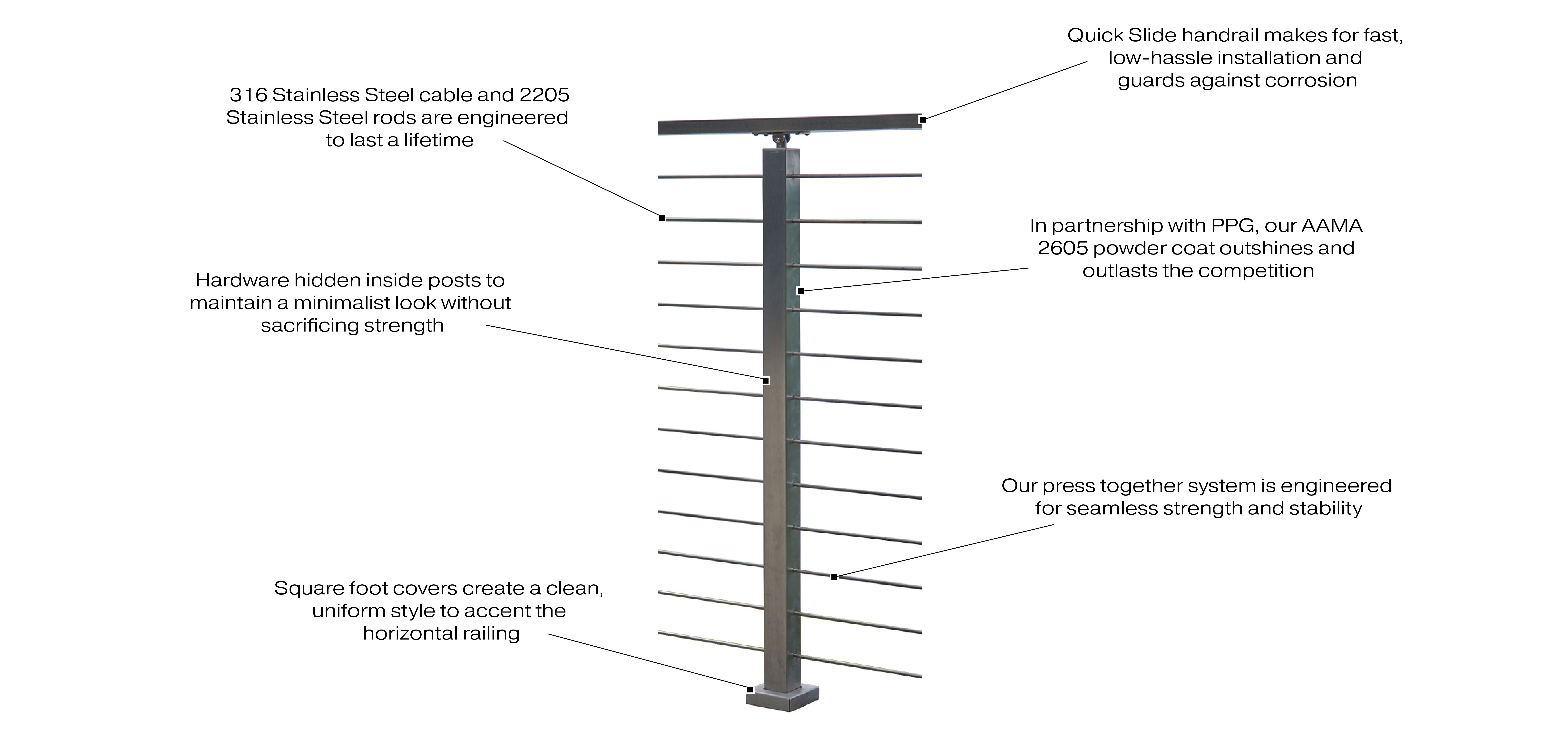 The Best Modern Railing on the Market - Viewrail
