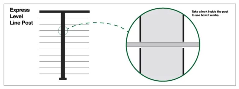 How to Buy Express Cable Railing - Viewrail