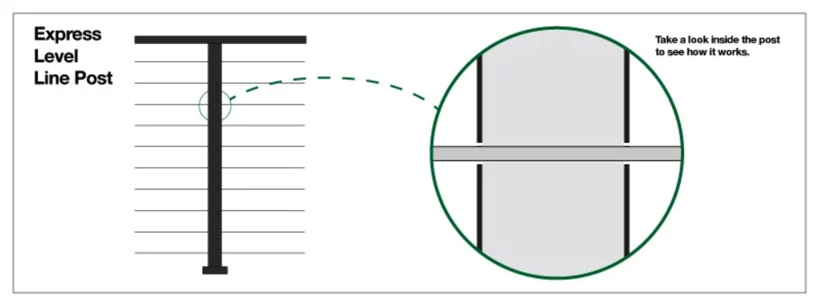 How to Buy Express Cable Railing - Viewrail