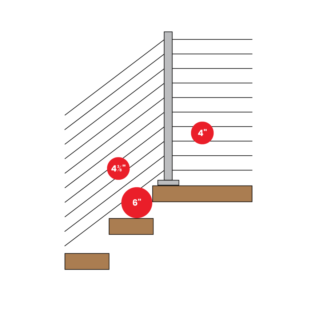 Know The Code Cable Railing Viewrail